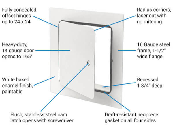 Draft Stop, Gasketed Access Door / Panel | WB GP 101