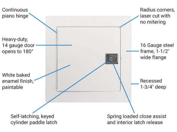 Spring Loaded Access Door / Panel | WB GP 102