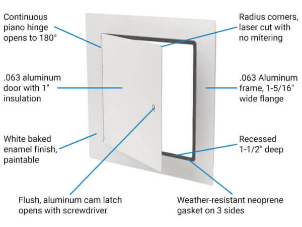 Why Our AL 1500 is Absolutely the Best Insulated Aluminum Exterior ...