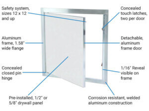 Touch Latch Drywall Access Panels with Fixed Hinges | WB DWAL 411