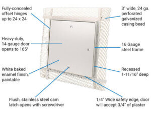 Why Our PL 500 is Absolutely the Best Plaster Bead Access Door in the ...