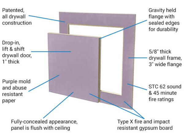 Low-Cost Drywall Ceiling Access Panel with Square Corners | WB DW 405 ...